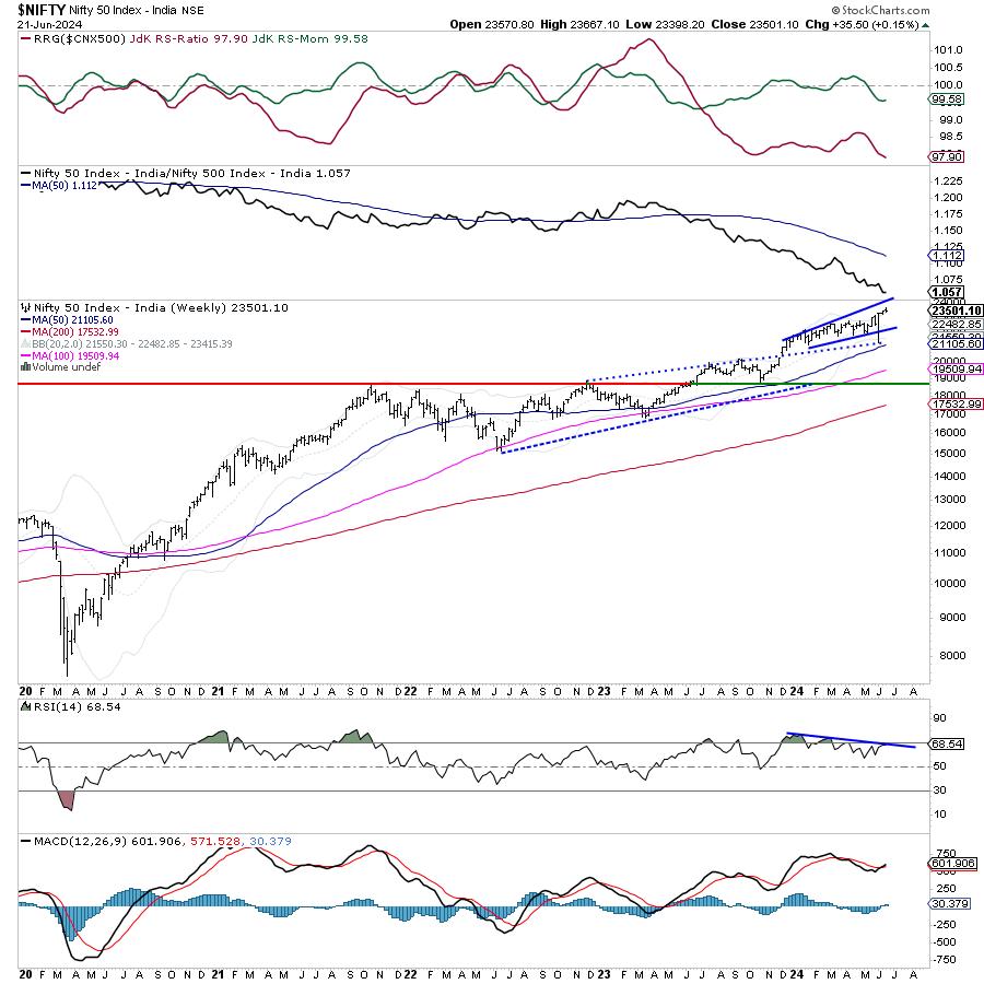 Red Flags Raised by Bearish Engulfing Patterns